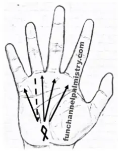 Do You Have Lucky Fish Sign In Your Hands?-Palmistry