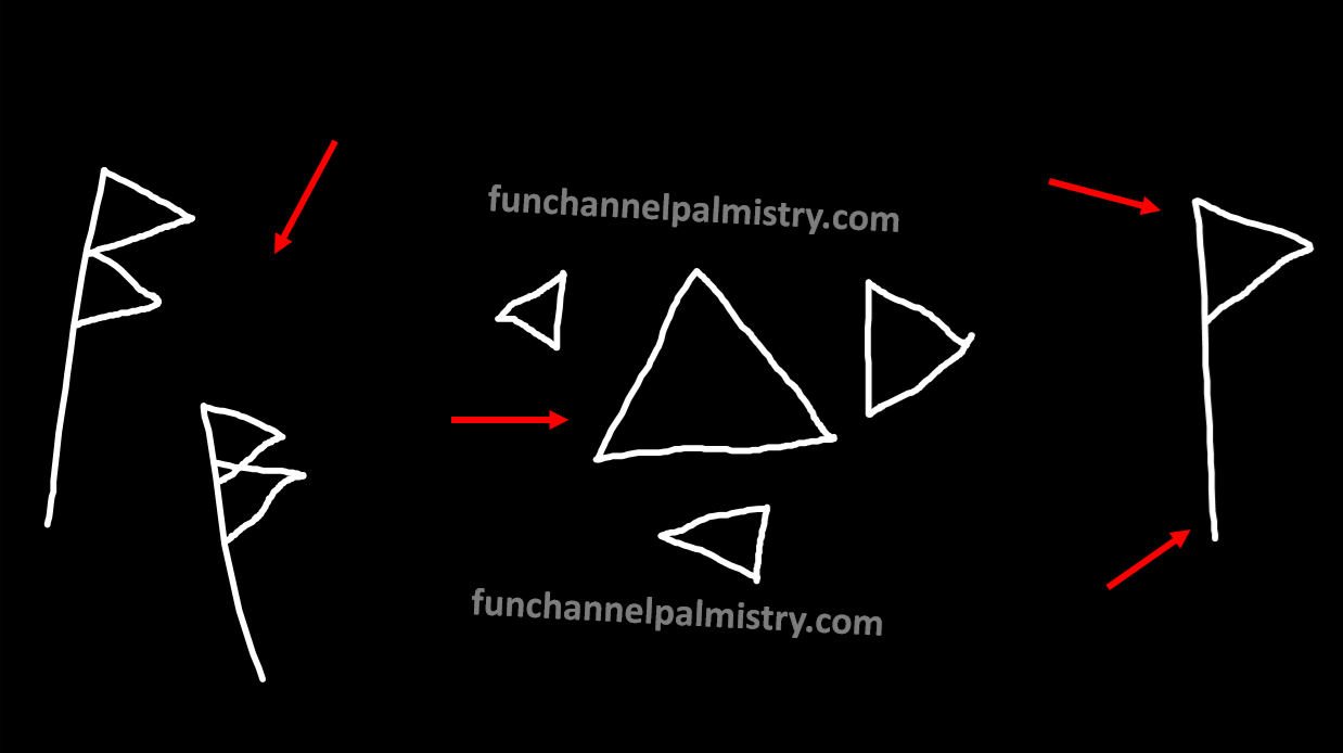 Triangles In Palmistry And Triangle Sign On Palm